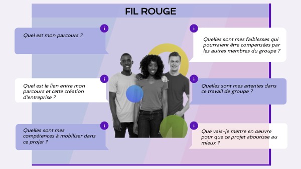 Lancement du Fil Rouge | Genially