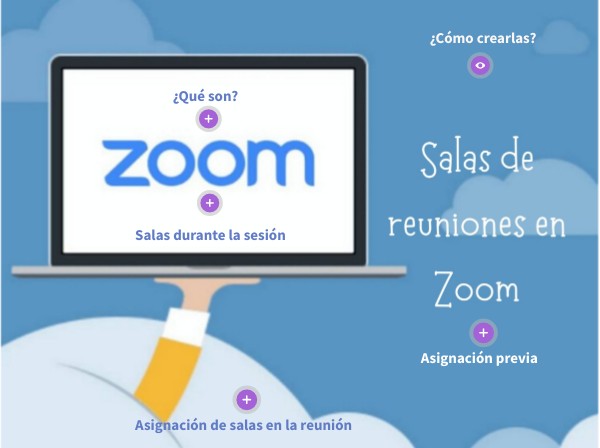 Salas en Zoom | Genially