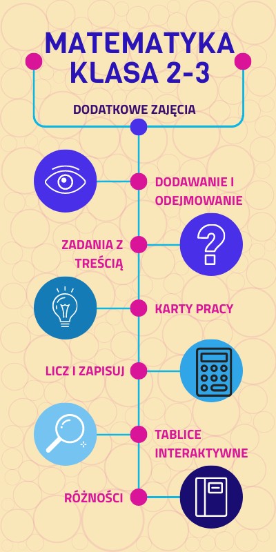 Matematyka-klasy 2 i 3 | Genially