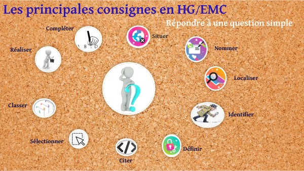 Les verbes de consigne en HG/EMC | Genially