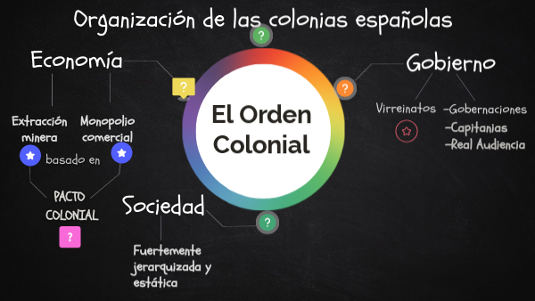 Orden colonial | Genially