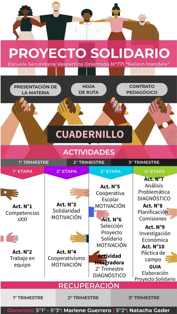 Proyecto Solidario Esc. N°771
