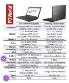 Comparing laptops | Genially