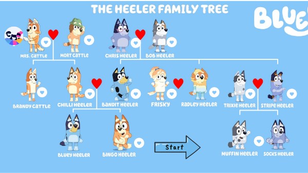 QUIZ Bluey's family | Genially