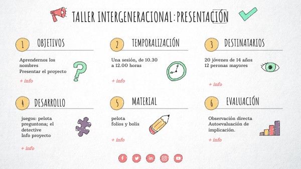 mapa visual taller intergeneracional