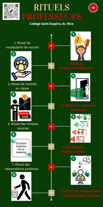 Rituels Profs | Genially