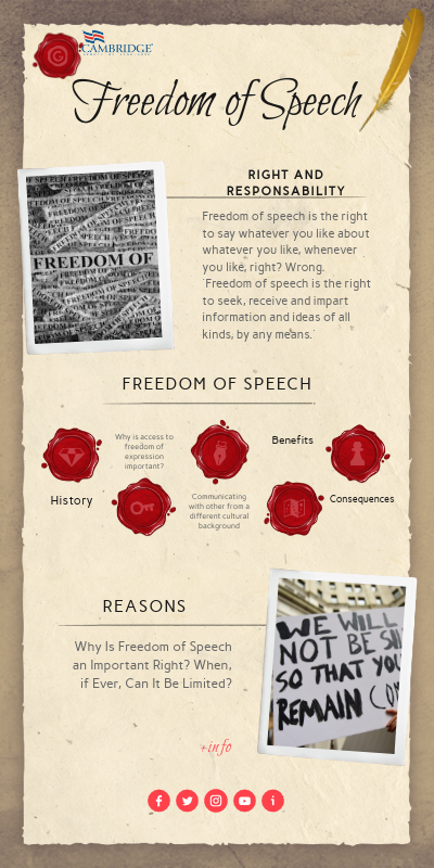 C1 Speaking - Freedom of Speech - Lesson 42 | Genially