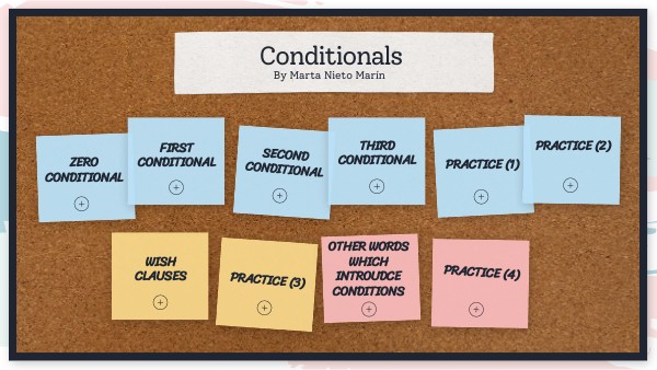 Conditionals | Genially