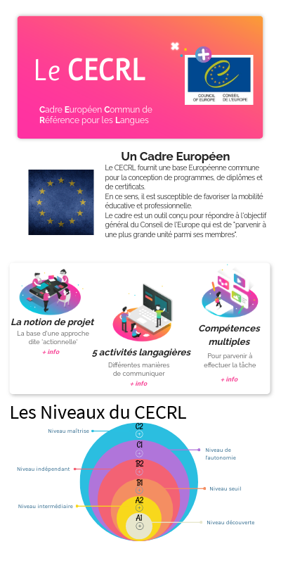 presentation_CECRL