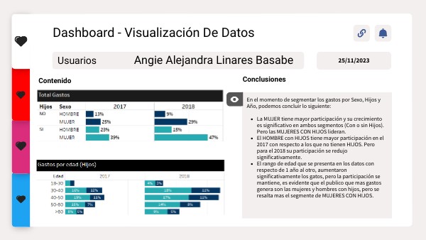 Dashboard - Visualización De Datos | Genially