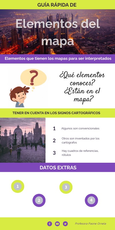 Elementos del mapa | Genially