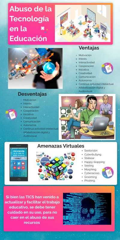 Abuso de la Tecnología en la Educación | Genially