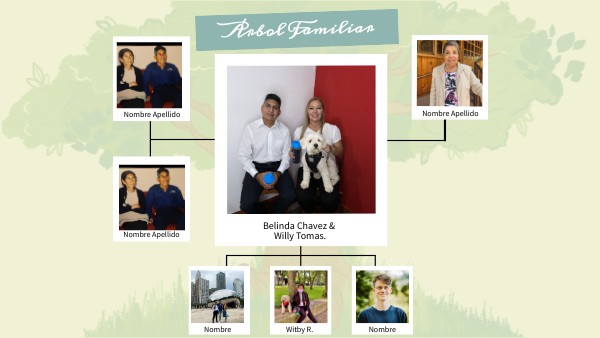 ÁRBOL FAMILIAR | Genially