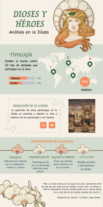 DIOSES EN LA ILÍADA | Genially