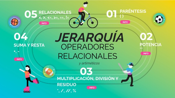 Jerarquía de Operadores Relacionales