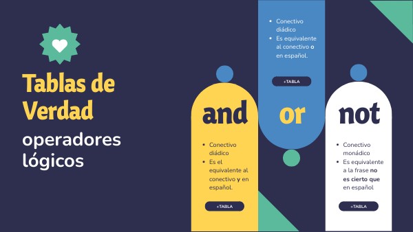 Tablas de verdad | Genially