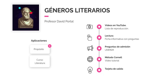 Géneros literarios - 5.° de secundaria | Genially