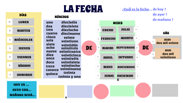 la fecha (audio) | Genially