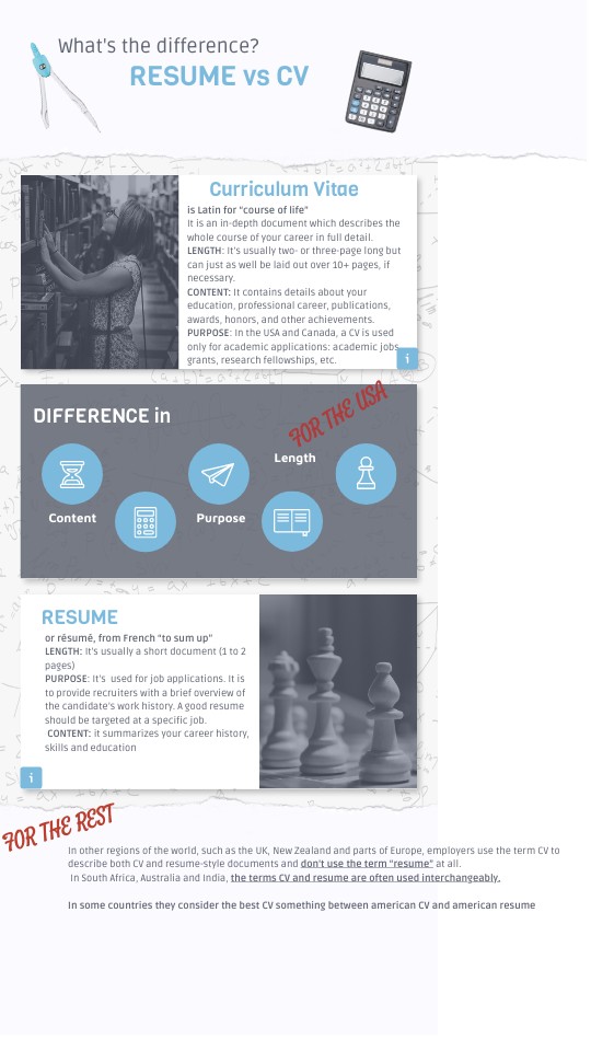 Resume vs CV