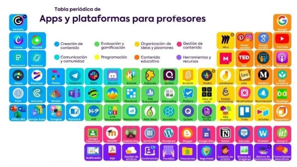 Apps y plataformas para profes :) | Genially