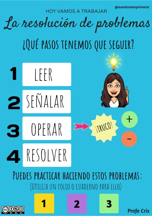 Plantilla resolución de problemas | Genially