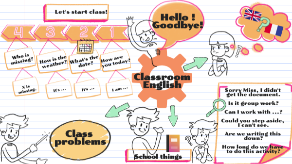 Classroom English | Genially