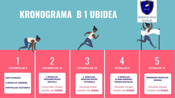 KRONOGRAMA B 1 UBIDEA | Genially