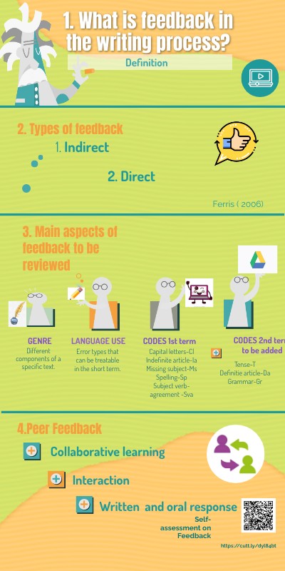 Peer Feedback | Genially