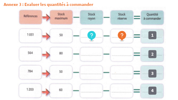 Cadencier Agri Etape 2 | Genially