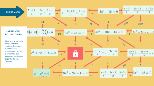 Laberinto de ecuaciones | Genially