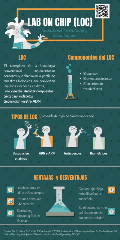 Lab on Chip