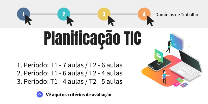 Planificação e Critérios TIC | Genially