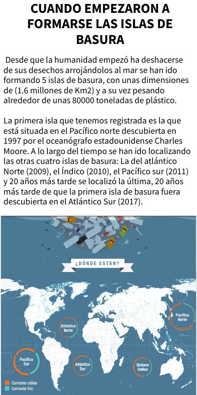 ISLAS DE BASURA | Genially