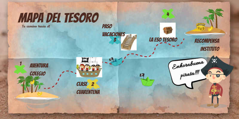 Mapa del tesoro