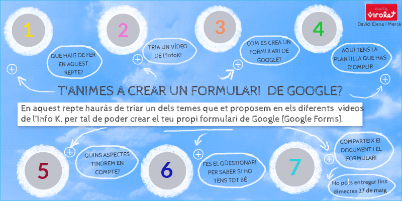 Repte 15- formulari de goggle | Genially