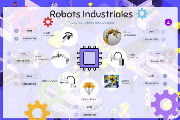 Tipos de robots industriales | Genially