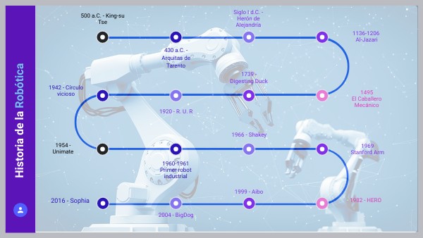 Historia de la Robótica | Genially