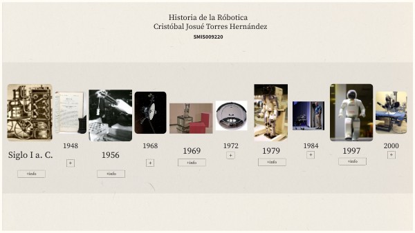 Linea de tiempo "Historia de la robótica" | Genially