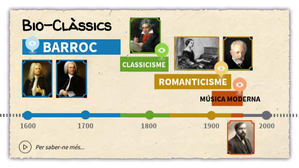 Bio-clàssics | Genially