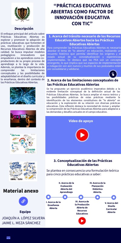 Infografía Prácticas Educativas Abiertas | Genially