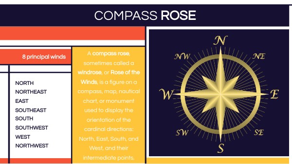 COMPASS ROSE | Genially