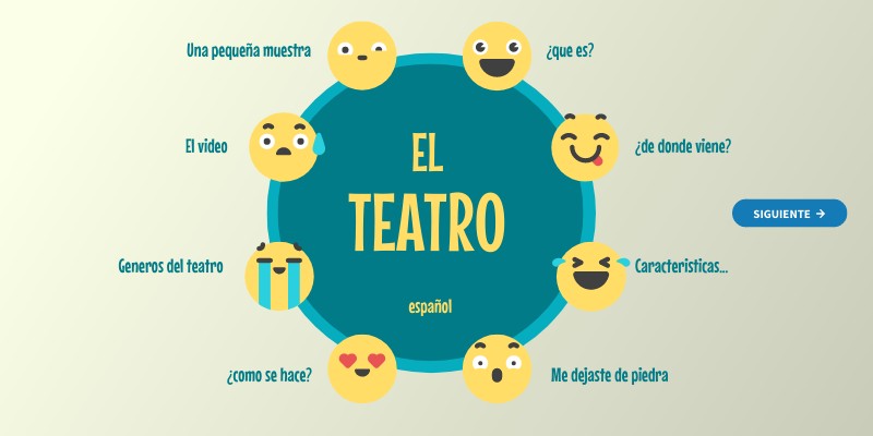 TEATRO | Genially