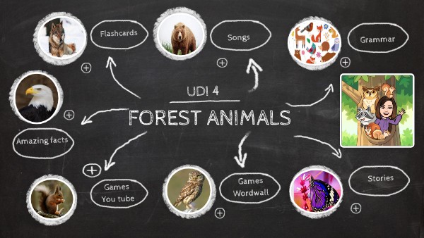 Udi4 FOREST ANIMALS_SC2021 | Genially