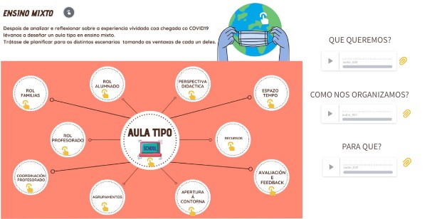 DESEÑANDO UN AULA TIPO NUN ENSINO MIXTO | Genially