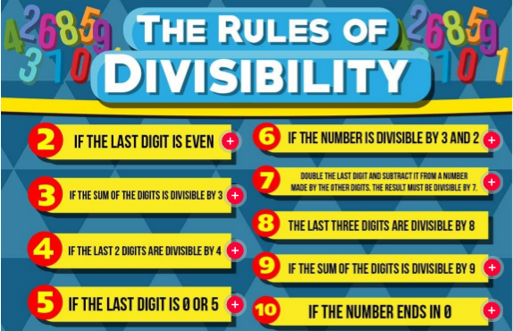 Factors_Rules of Divisibility