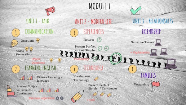 B1 - Module 1 | Genially