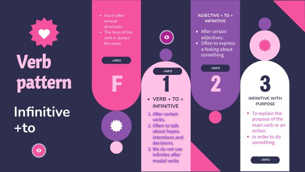 Verb pattern TO+INFINITIVE | Genially