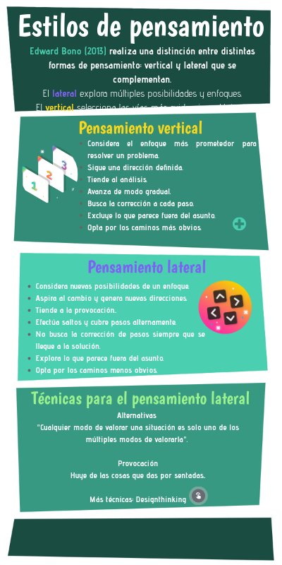 Estilos de pensamiento | Genially