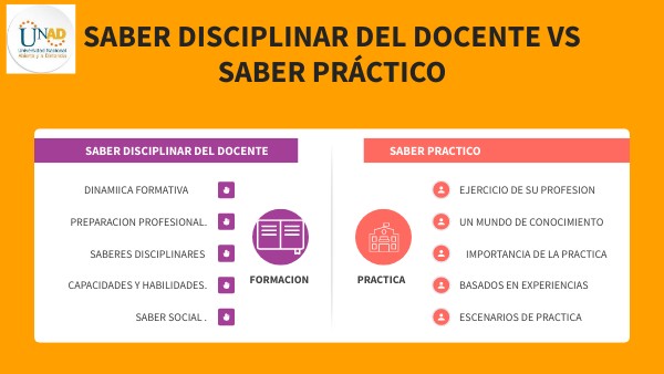 Saber disciplinar del docente Vs Saber práctico | Genially