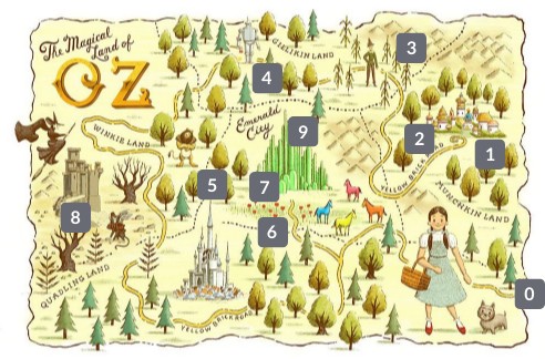 The Wizard of Oz | Genially